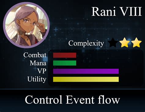 Rani Viii Fatedomination Wiki Fandom