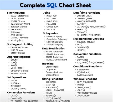 sqlcheatsheet sqltips sqlqueries dataanalytics learnsql… sourabh