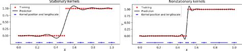 figure 3 from approximate bayesian inference for robotic mapping