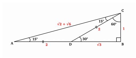 How To Find The Value Of Sin 15 Degrees Sin15° Without Using Formula
