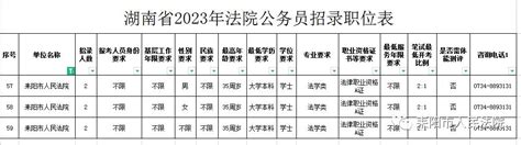 招新啦~耒阳市人民法院计划招录公务员6人，快来报名吧！澎湃号·政务澎湃新闻 The Paper