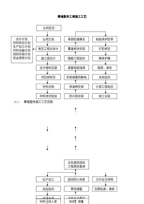 路基工程，填方软基换填施工工艺。工艺流程图平面布置图土木在线