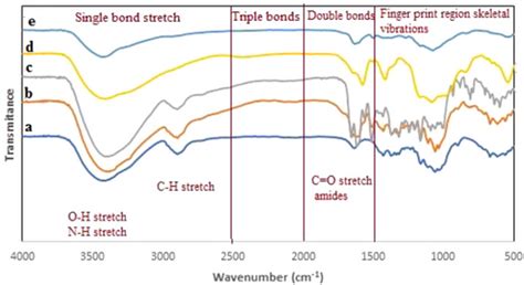 Anthocyanin‐loaded Bacterial Cellulose Nanofiber As A Green Sensor For