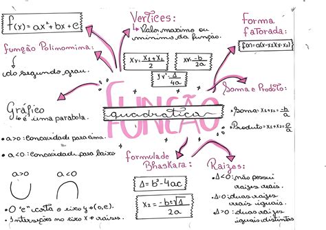 FUNÇÃO DO 2º GRAU Função quadrática Funções matematica Explicações