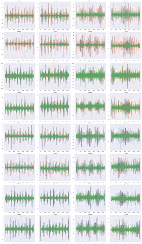 Spectral Entropy An Underestimated Time Series Feature Towards Data Science