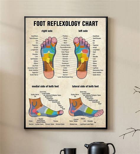 Massage Poster Massage Therapist Foot Reflexology Chart Poster