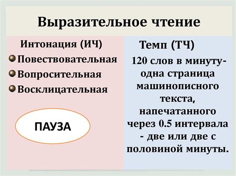 Подготовка к устному собеседованию по русскому языку презентация онлайн