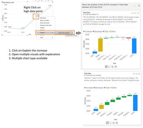 How To Discover Hidden Ingredient Of Visual In Power Bi — Ai And Power