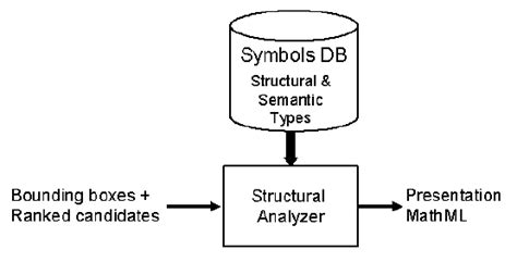 Structural Analyzer Download Scientific Diagram
