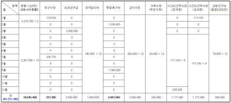 2023 교사 월급 중등교사 실수령액 2023년 교사 월급 사립고등학교 교사 월급 연봉 교사 공무원 초과근무수당