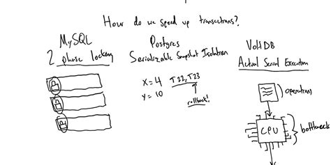 34 What S VoltDB And Why Do We Care About It