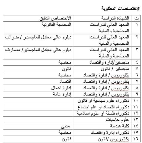 مجلس الخدمة يعلن اطلاق استمارة التوظيف لحملة الشهادات العليا والخريجين