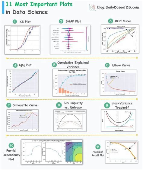 Take This Course On Linkedin Datascience Datavisualization