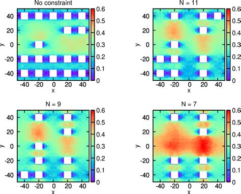 Figure 10 From Multifidelity Deep Neural Operators For Efficient