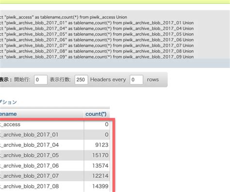 Mysqlデータベース管理：全テーブルのレコード数を一覧表示する方法