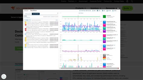 Recommended Container Monitoring Tools For Docker