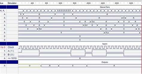 vhdl programming design of 8 nibble queue using behavior modeling