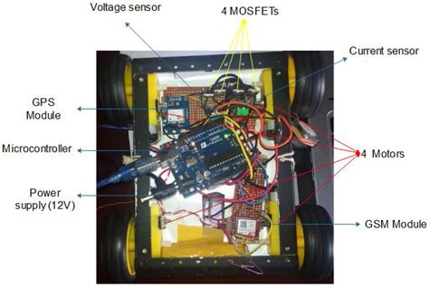 Speed Management Strategy Designing An Iot Based Electric Vehicle Speed Control Monitoring System