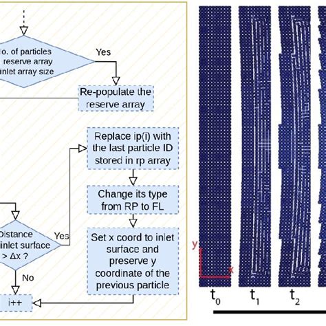 snapshots of 3d thin orthotropic rectangular plate oscillation together