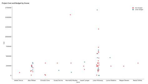 Advanced Data Visualization In Power Bi Using Python Powergraph