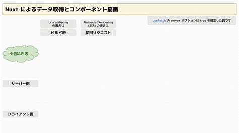 Nuxt 3・nuxt 4 の Usefetch を完全に理解する（したい）