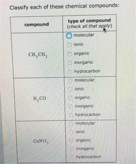 Solved Classify Each Of These Chemical Compounds Compound Chegg Com