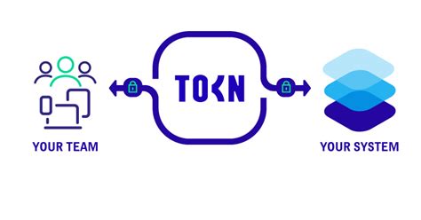 Cloud Based Mobile Solutions TOKN Technology