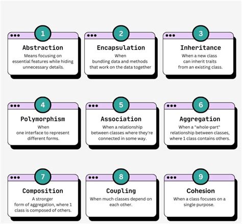 Java Oop Objectorientedprogramming Softwaredevelopment Programming