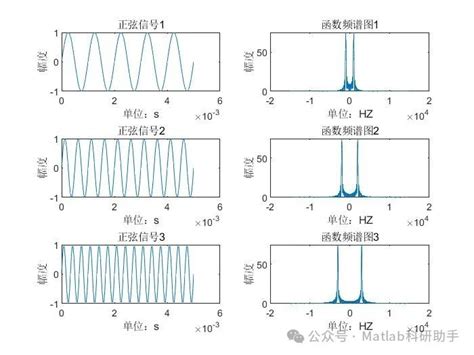 基于matlab的n路信号频分复用系统的设计 matlab频分复用 csdn博客