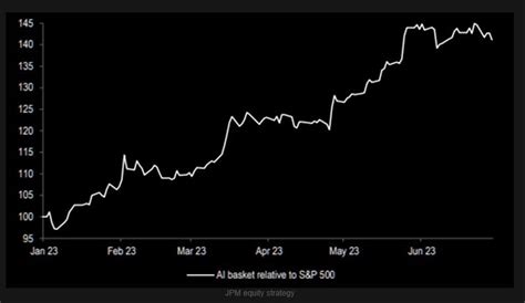 Charles Henry Monchau Cfa Cmt Caia On Linkedin Chatgpt Ai