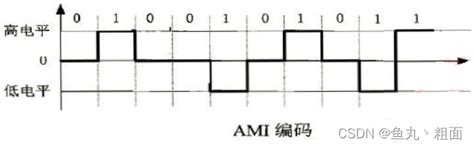 数据通信基础 数据编码（曼彻斯特编码 和 差分曼彻斯特编码） csdn博客