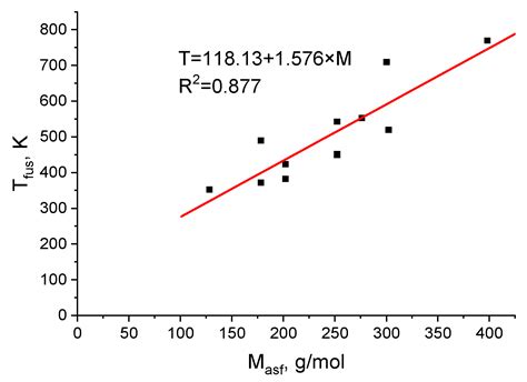 Jmse Free Full Text Application Of The Unifac Model For The Low