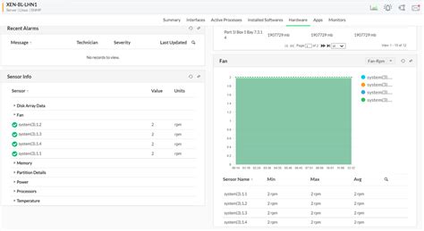 Key Challenges In Hardware Monitor Managengine Opmanager