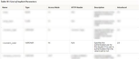Ords Oauth Clients Who Are You Answer Current User