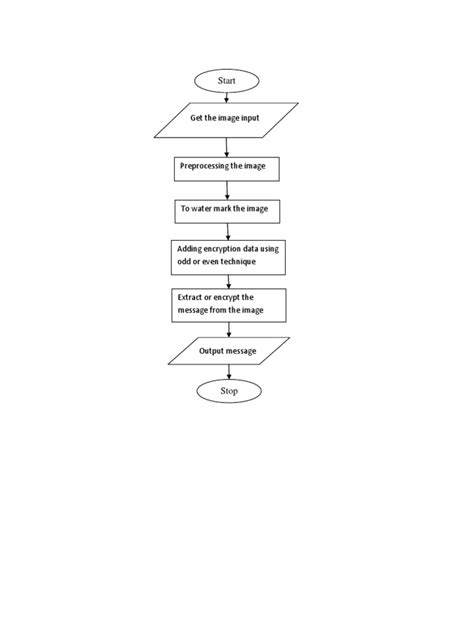 Flowchart Pdf Applied Mathematics Cryptography
