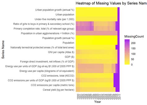 Climate Change Data Analysis 3 Results