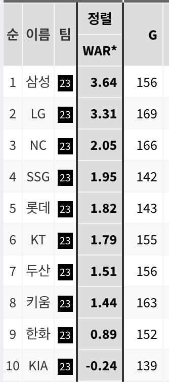 창과 방패 대결 빅매치 인스티즈instiz 야구 카테고리