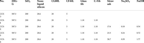 Composition Of Experimental Formula Download Scientific Diagram