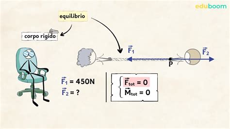 l equilibrio del corpo rigido fisica terza superiore