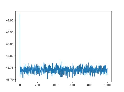 Python Recreating Char Level Rnn For Generating Text Stack Overflow