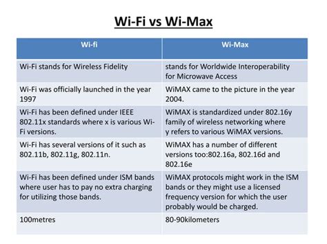 Wifi Vs Wimax Pptx Computer Networking Computing