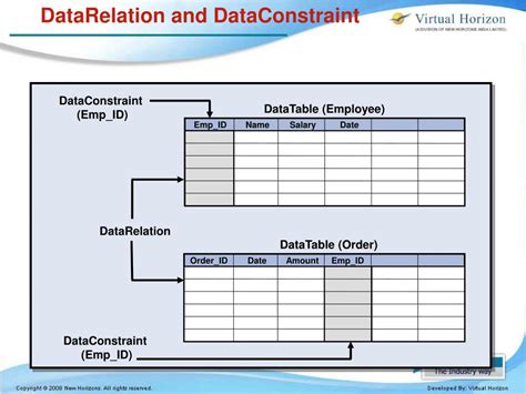 Ppt Working With Data And Adonet Powerpoint Presentation Free
