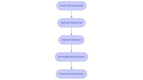 Master Vscode Wrap Tabs For Enhanced Coding Efficiency
