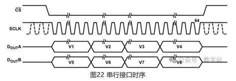 详解ad7606引脚及接口时序参数 Fpga 开发圈