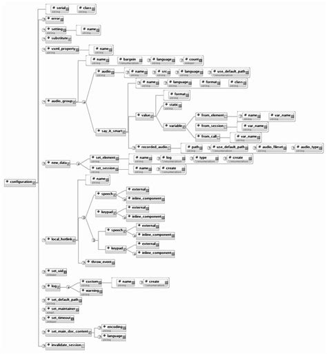 Programming Guide For Cisco Unified Cvp Vxml Server And Cisco Unified