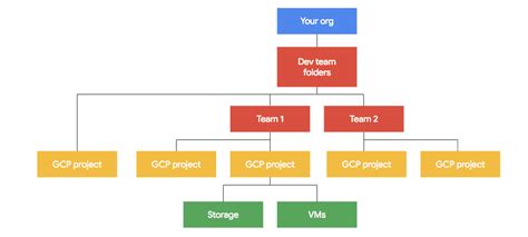 Infrastructure As Code In Google Cloud Raywon Talks