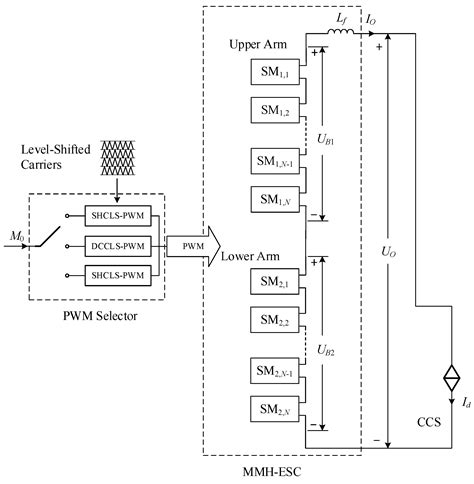 An Analysis And Optimization Of The Battery Capacity Difference