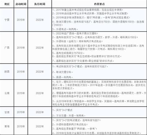 2019高考最新政策：加分資格、隨遷子女高考這些都跟你有關！ 每日頭條