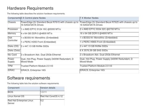 Solution Requirements Design Guide—data Analytics With Sql Server