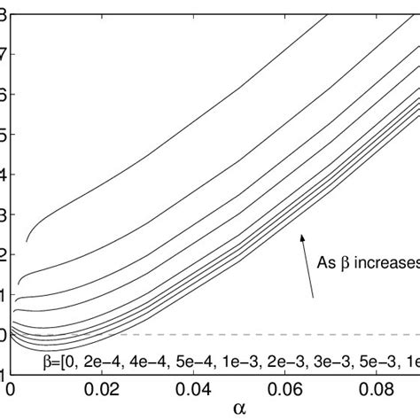 asymptotic trapping set enumerators for 6 3 regular ldpc code